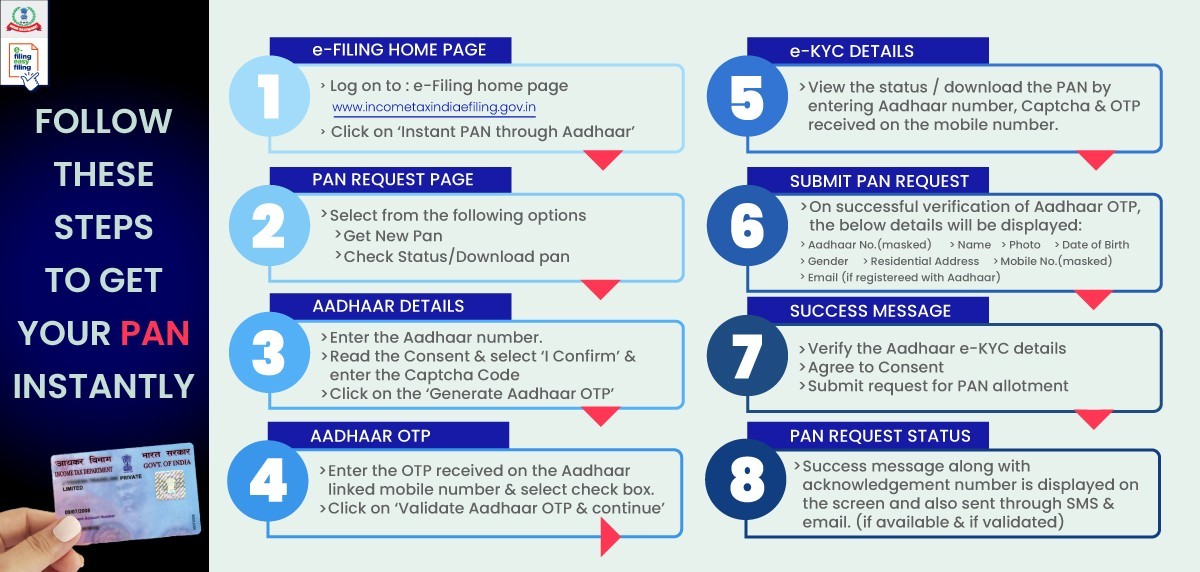 Instant E-PAN Under Income Tax Department - CA Jitesh Telisara