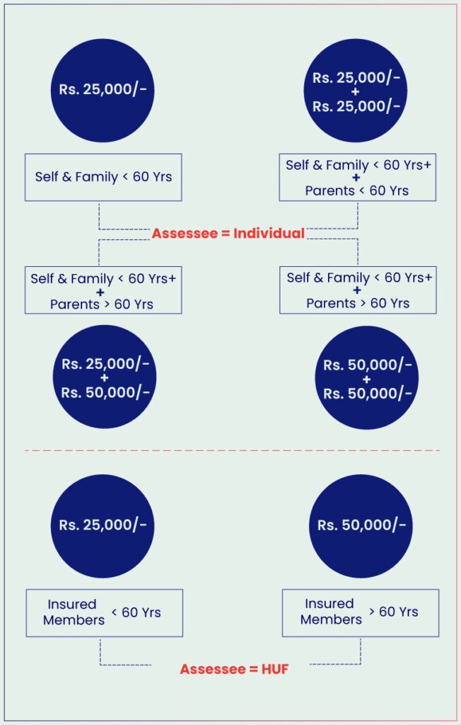 Mediclaim Insurance Benefits: Tax Savings Explained Simply